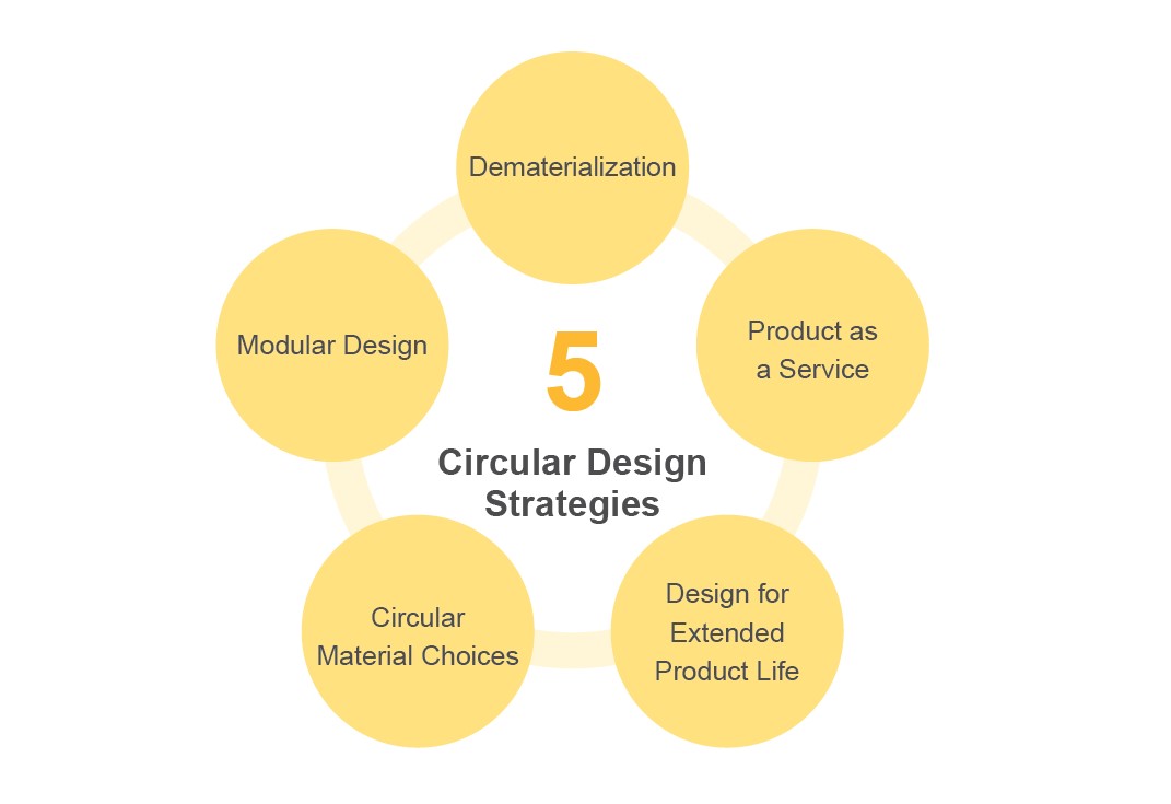 It’s the end where we begin - Taiwan’s Circular Design｜Insight｜2021-07 ...