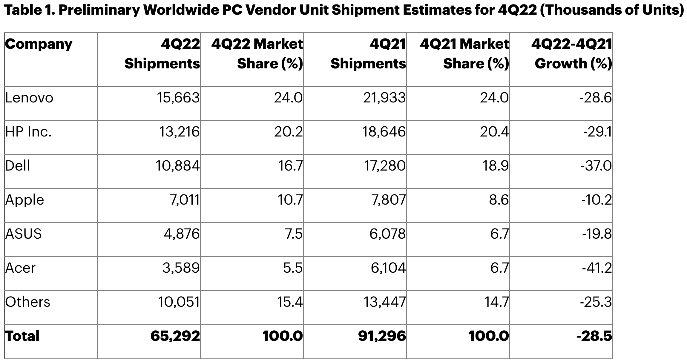 AI is redefining Taiwan’s strength in the PC market｜Insight｜2023-06-12 ...
