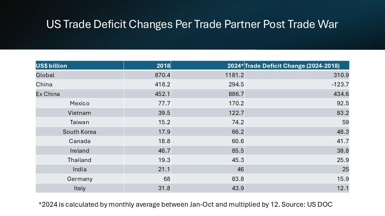 Taiwan Faces Uncertainty Amid Trump’s Trade Tariff Plans｜Politics ...
