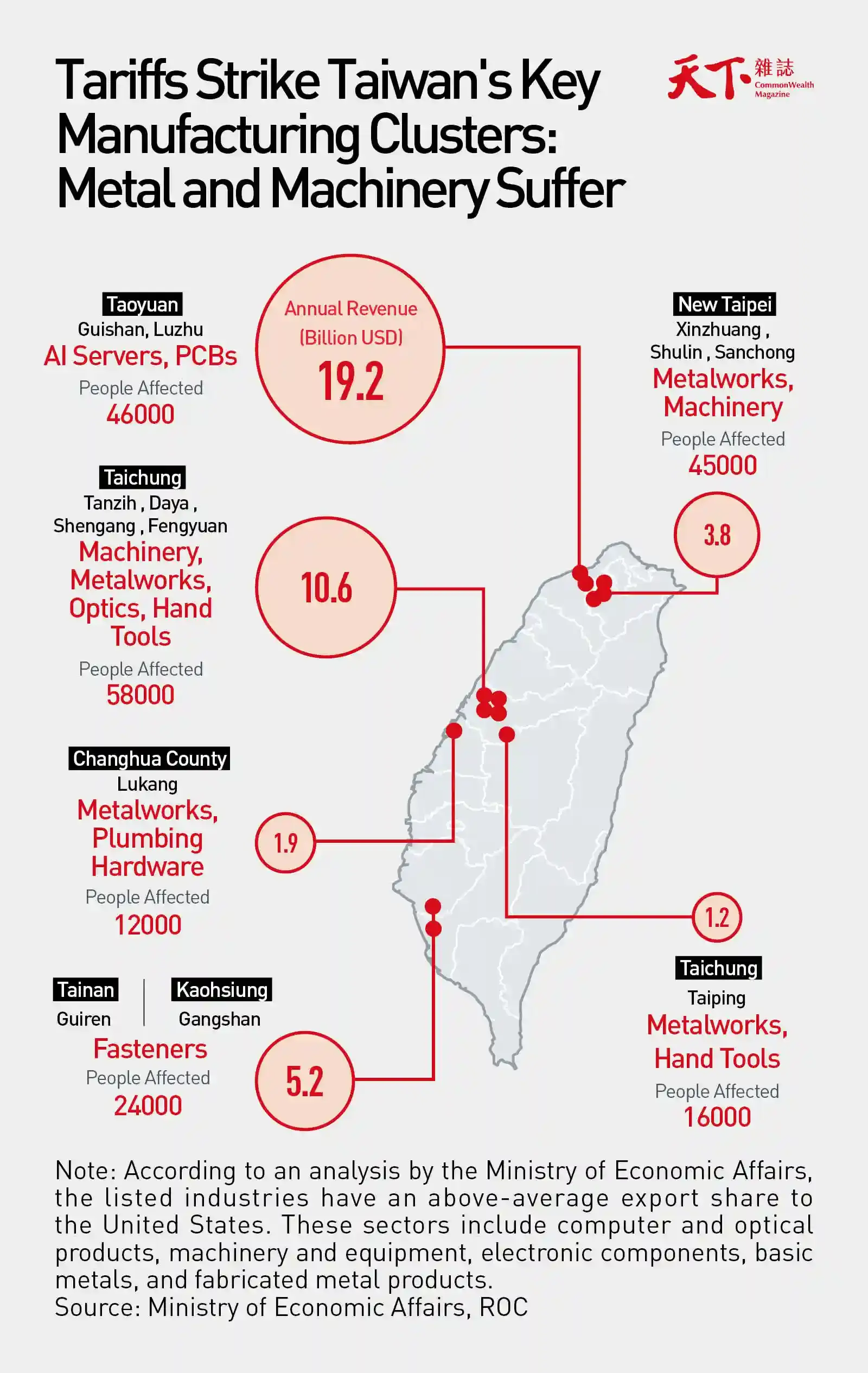 Trump Tariffs Roiling Taiwan’s Industrial Clusters｜Industry｜2025-04-23 ...