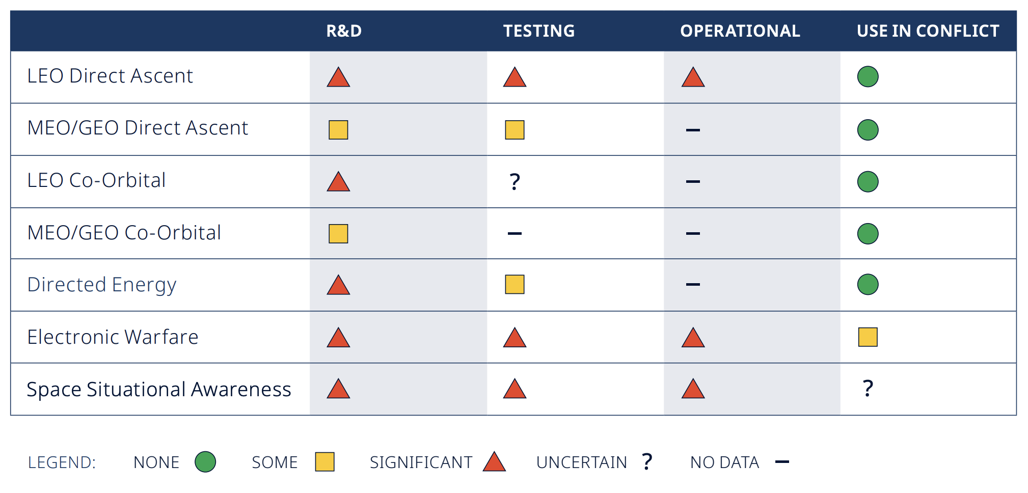 Securing the High Ground: Taiwan’s Urgent Need for Space Domain ...